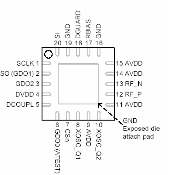 CC1101学习（一）-CSDN博客