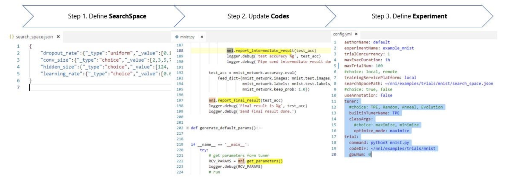 NNI (Neural Network Intelligence)简介-CSDN博客