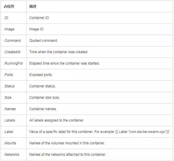 Docker容器回顾之运维篇_docker ps --filter-CSDN博客