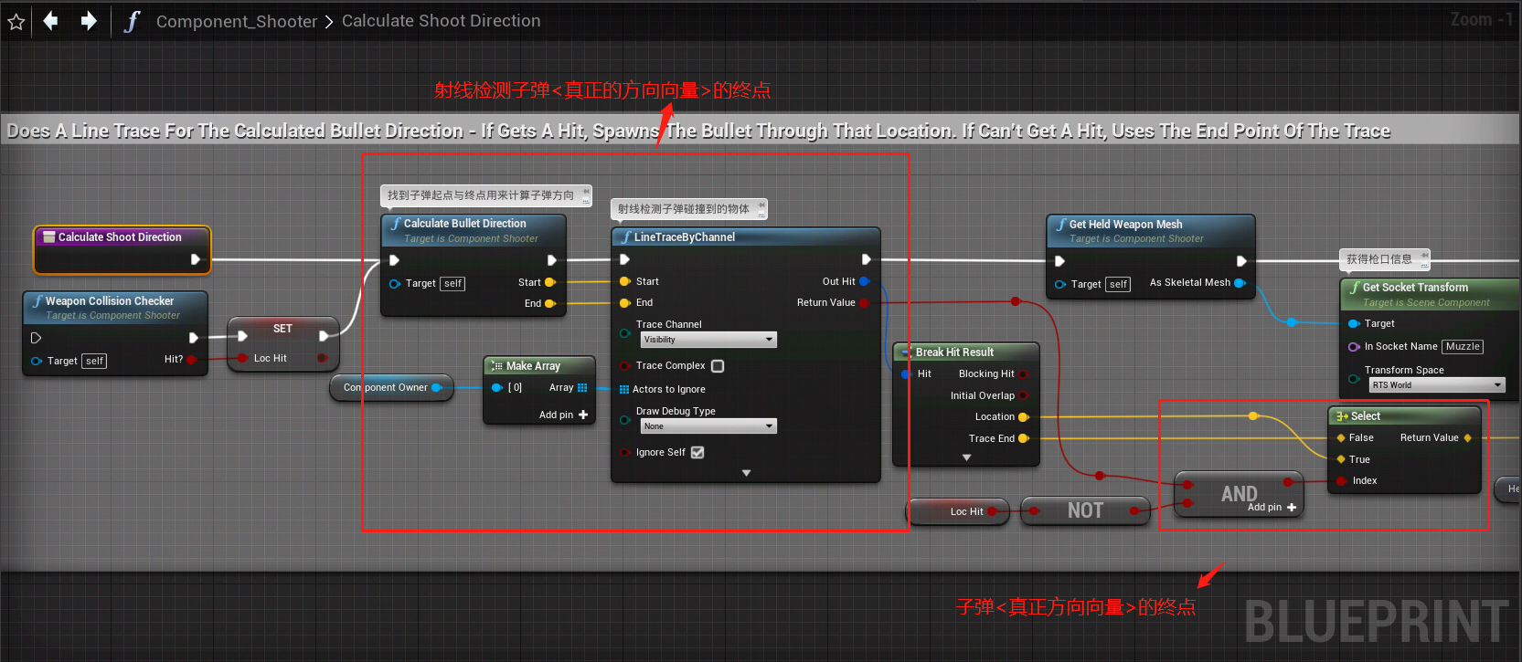 [UE4]蓝图发射子弹 - 推荐方式_ue4飞机投弹蓝图-CSDN博客