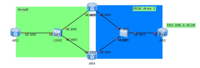 HCIE 面试 ----- OSPF_7类lsa 转5类lsa 默认p置位-CSDN博客