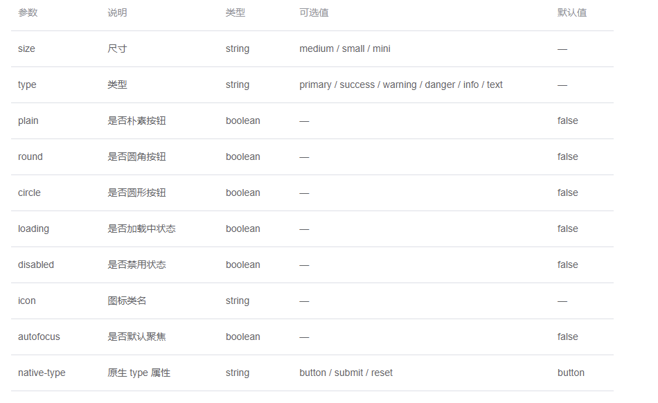 Vue整合ElementUI，组件使用教程，适合新手_vueelementui教程-CSDN博客
