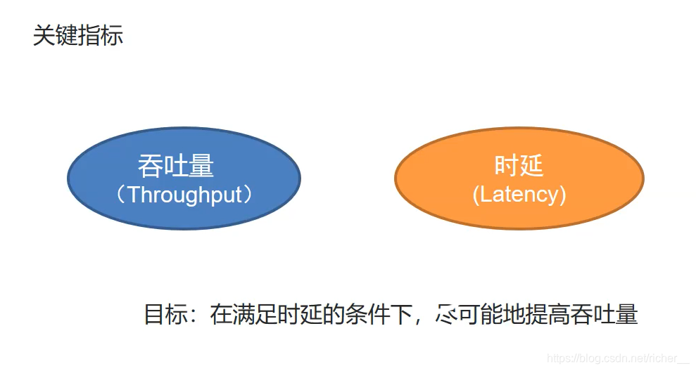 Java性能问题排查思路分享性能优化java性能分析时延 Csdn博客