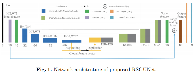 图像增强论文Range Scaling Global U-Net for Perceptual Image Enhancement on Mobile Devices阅读笔记-CSDN博客