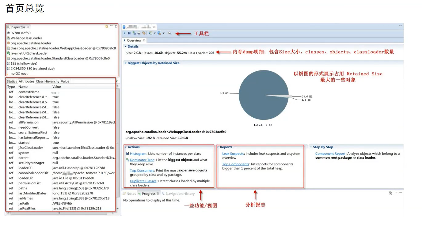 java性能问题排查思路分享(性能优化)_java性能分析时延-CSDN博客