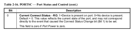 内核报reet ehci 问题分析_reset high-speed usb device-CSDN博客