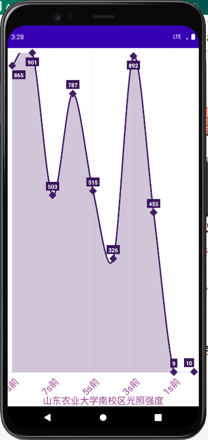 Android——hellocharts实现折线图显示（静态、动态数据更新）_hellocharts-android实现动态折线图-CSDN博客
