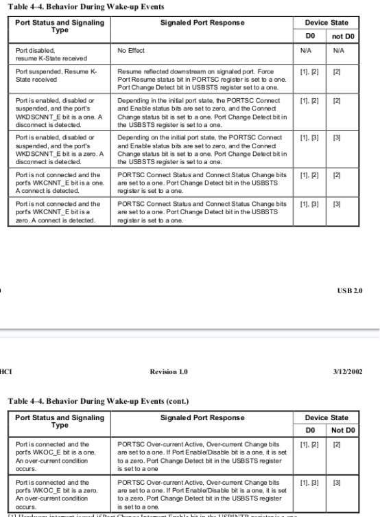 内核报reet ehci 问题分析_reset high-speed usb device-CSDN博客