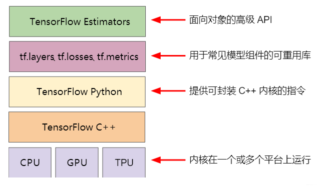 【tensorflow2x开发—基础】 简介、安装、入门应用案例tensorflow 介绍 2x版本 Csdn博客