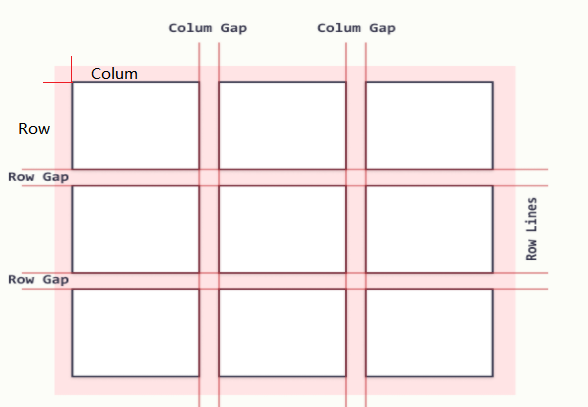 CSS布局系列四：网格布局_css gird边框线-CSDN博客