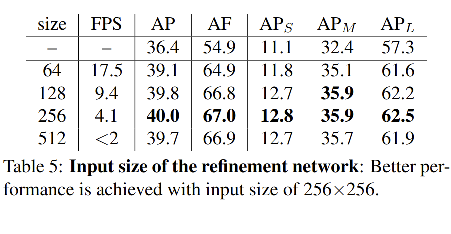 【实例分割】5、Look Closer to Segment Better_boundary patch refinement-CSDN博客