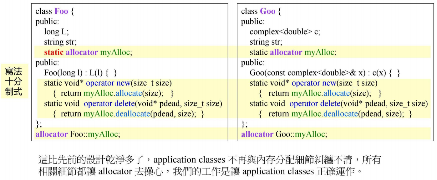 C 内存管理（一） Per Class Allocatorc的per Class Allocator Csdn博客 