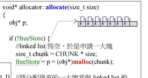 C 内存管理（一） Per Class Allocatorc的per Class Allocator Csdn博客 