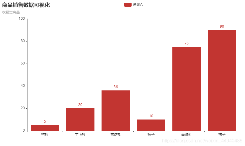 1 基于pyecharts的python数据可视化——柱状图绘制pyecharts 并列 Bar Csdn博客