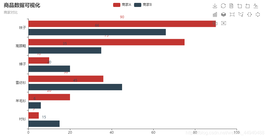 1 基于pyecharts的python数据可视化——柱状图绘制pyecharts 并列 Bar Csdn博客 8703