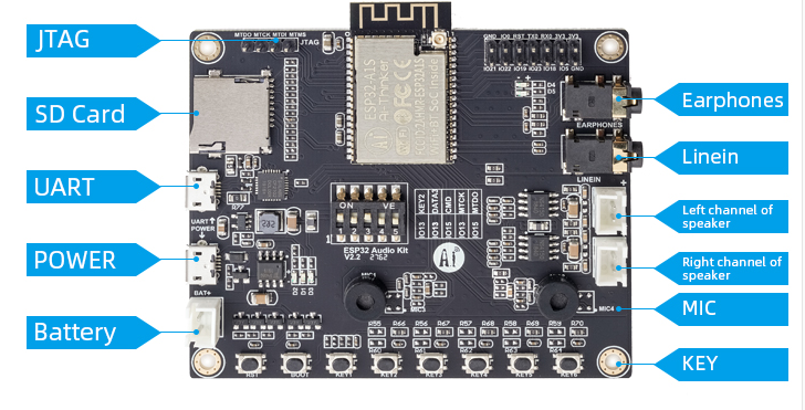 安信可ESP32-A1S开发板适配百度dueros例程实现在线语音功能_请问下esp32对接百度语音dueros平台是否收费?-CSDN博客