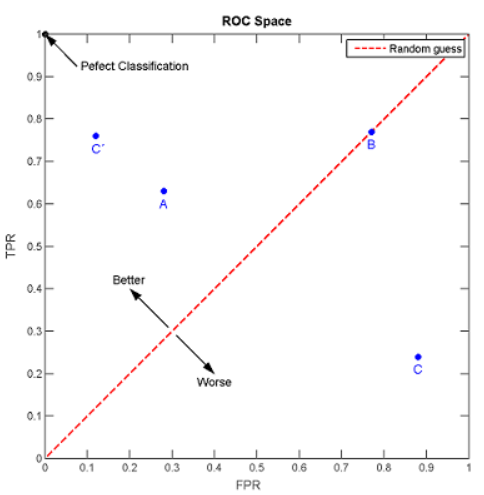 AUC、KS值、PSI值理解-CSDN博客