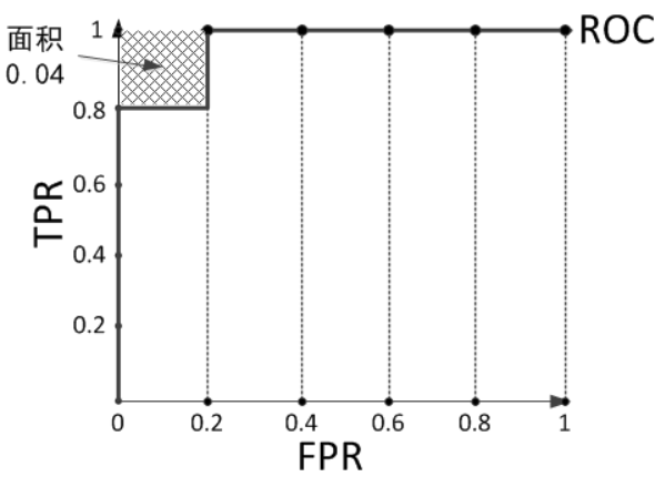 AUC、KS值、PSI值理解-CSDN博客