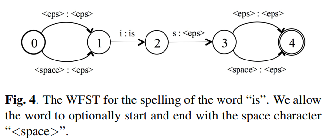 小白的WFST之路_t.fst-CSDN博客