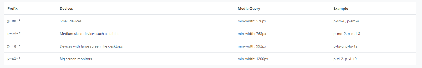 Primeng PrimeFlex 的使用总结 (Angular 10)_使用primeflex-CSDN博客