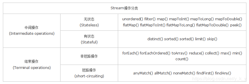 Java8中stream的使用_map(string::valueof)-CSDN博客