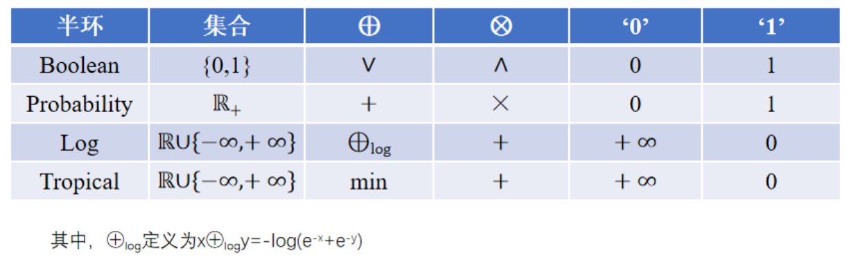 小白的WFST之路_t.fst-CSDN博客