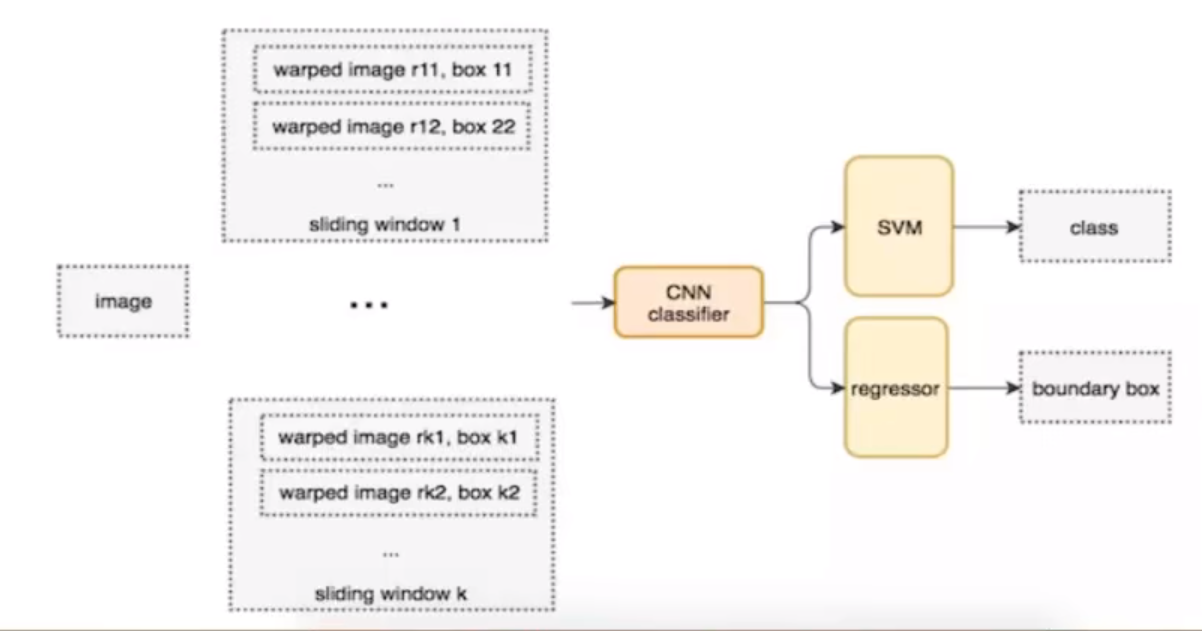 [目标检测]——Overfeat模型-CSDN博客