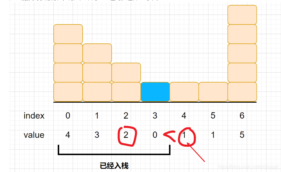 力扣42题:接雨水:动态规划,单调栈,双指针 Csdn博客
