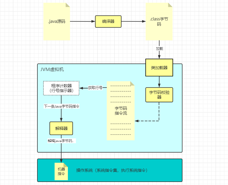 【jvm】自动内存管理 —— Java内存区域的理解 Csdn博客 