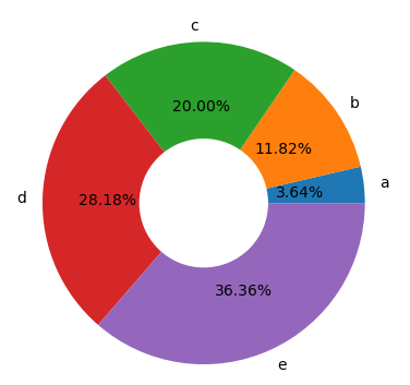 使用Matplotlib进行数据可视化（一）_matplotlib数据可视化-CSDN博客