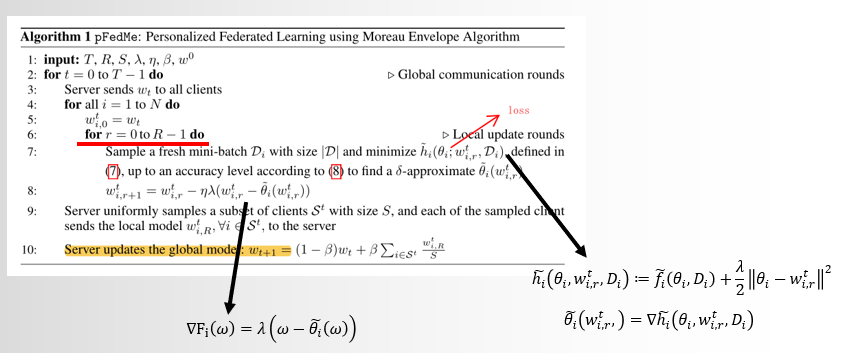 论文阅读：Personalized Federated Learning with Moreau Envelopes_canh t. dinh-CSDN博客
