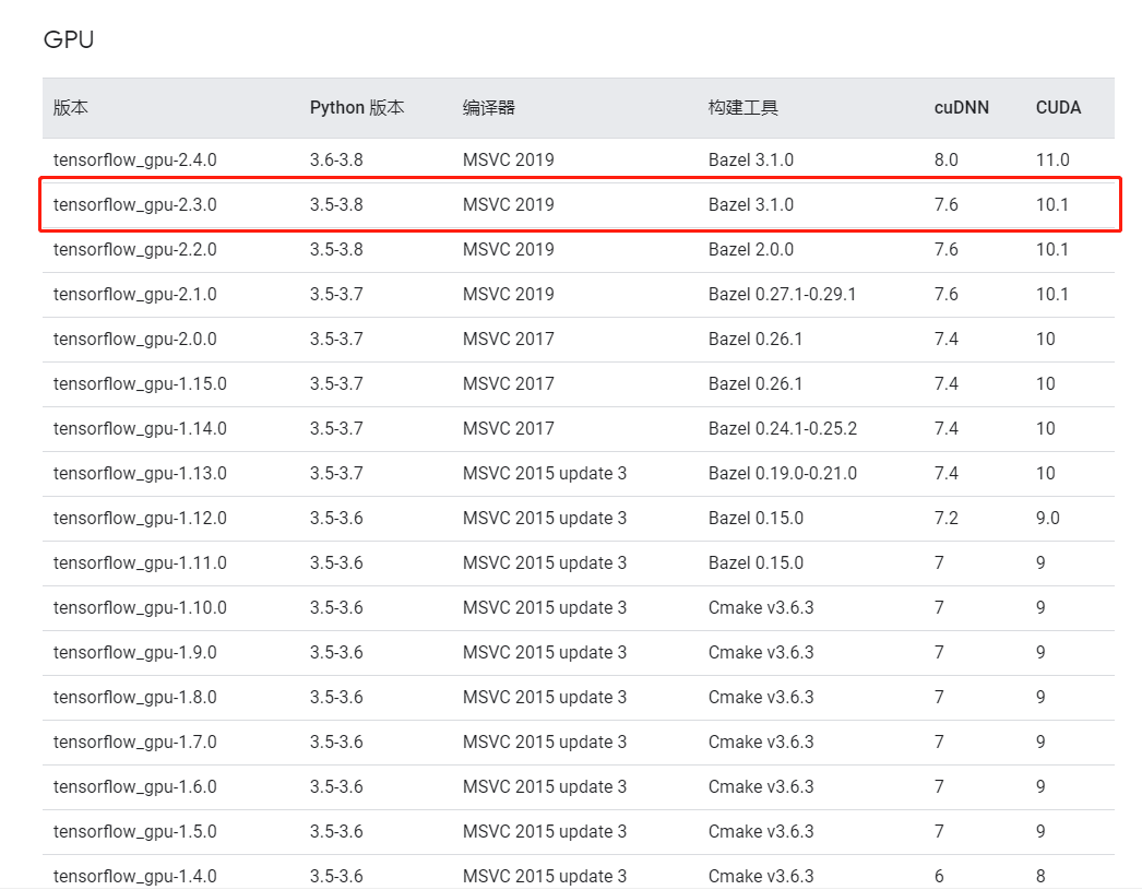 win10下配置tensorflow-gpu（NVIDIA Quadro P2000）_p2000显卡设置-CSDN博客