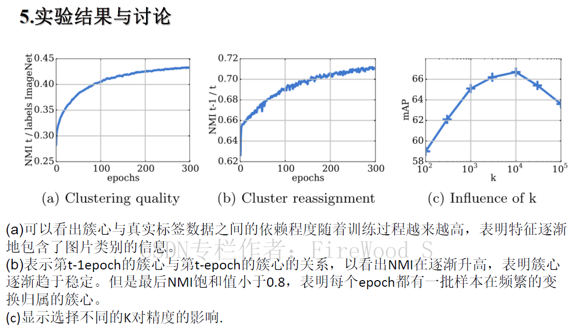 论文分享：Deep Clustering for Unsupervised Learning of Visual Features_2018 eccv] [deepcluster]deep ...