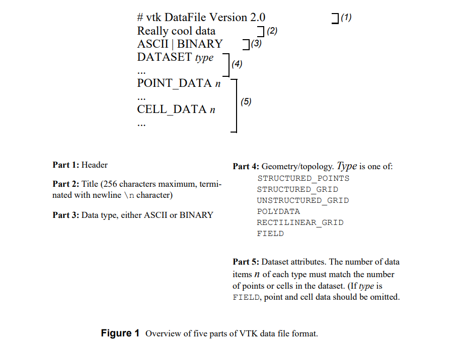 paraview数据文件格式PVD 和VTK数据文件格式_paraview vtk-CSDN博客