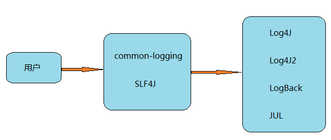 Java Log记录的几种方式-CSDN博客