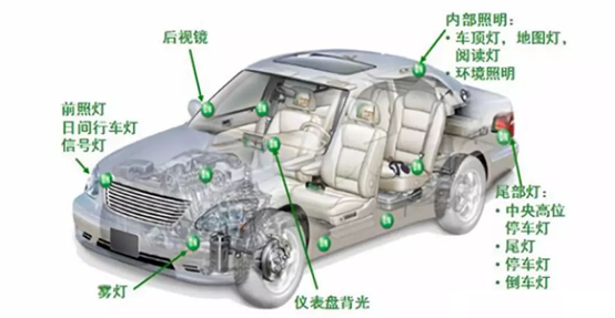 软件定义产品——软件定义汽车技术路线（SDV）-CSDN博客