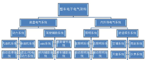 软件定义产品——软件定义汽车技术路线（SDV）-CSDN博客