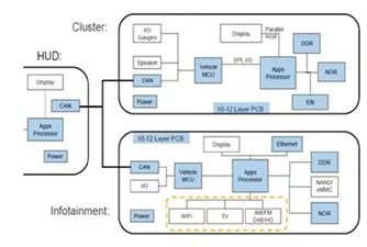 软件定义产品——软件定义汽车技术路线（SDV）_sdv架构_qingting88的博客-CSDN博客
