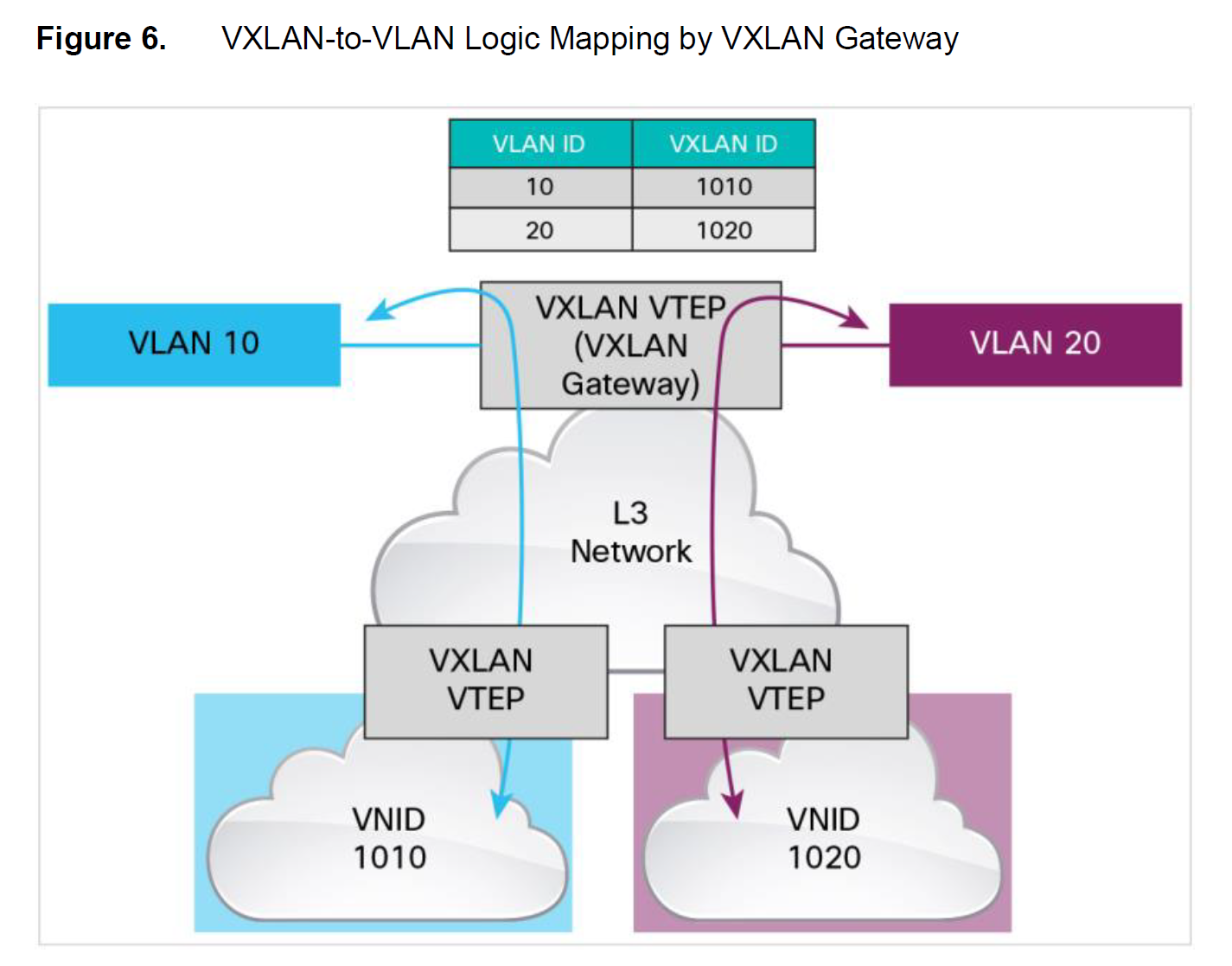 VXLAN概述：思科Nexus 9000系列交换机_怎么看交换机支持vxlan-CSDN博客