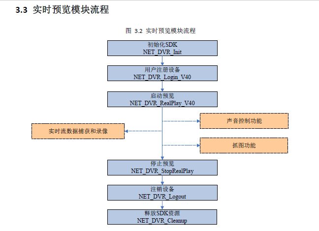 海康PTZ网络摄像头vs+QT开发学习过程记录（一）_vs 网络摄像头-CSDN博客