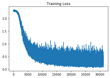 MLP公式推导及numpy实现_numpy实现mlp-CSDN博客