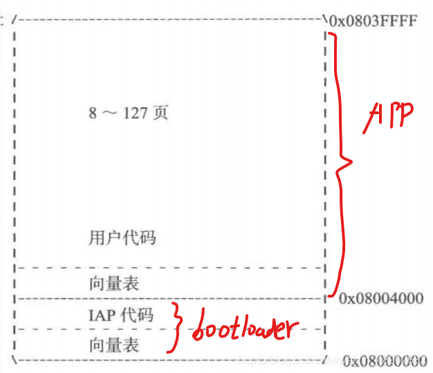 Stm32基于cubeide的bootloader启动详解cubeide Bootloader Csdn博客 5913