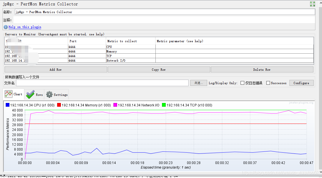 Jmeter之性能监控插件perfmon Metrics Collector Csdn博客