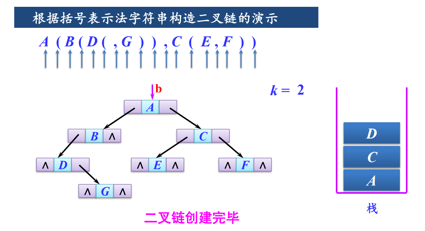 树和二叉树：二叉树基本运算及其实现二叉树的运算 Csdn博客 