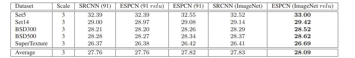 亚像素卷积网络(ESPCN)学习与Pytorch复现_subpixel convolution layer代码-CSDN博客