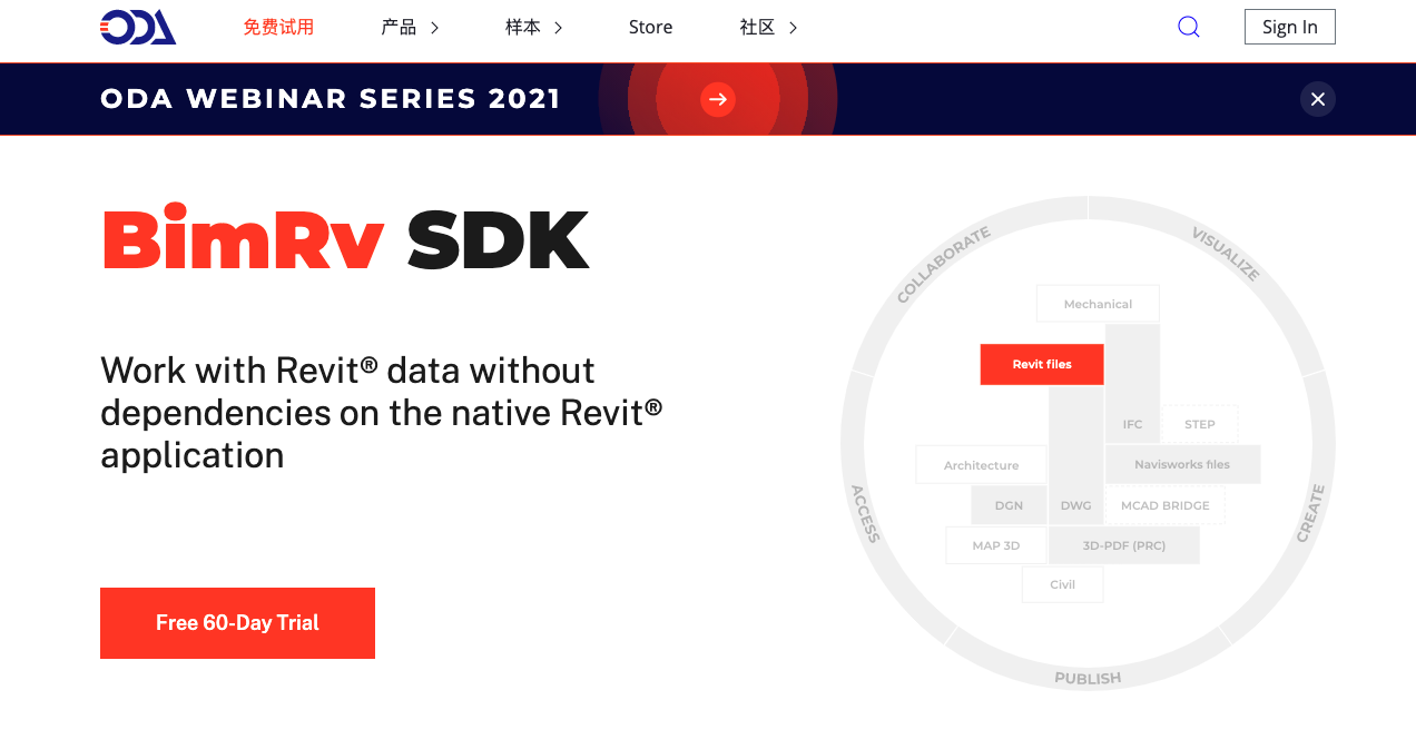 如何在不开启Revit的情况下读取Revit的数据，甚至修改数据_读取rvt文件数据-CSDN博客