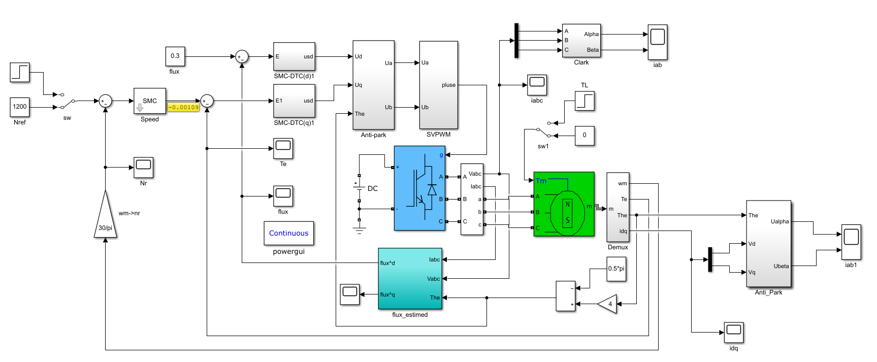 DTC Settings Control $ 85 Service - Programmer Sought