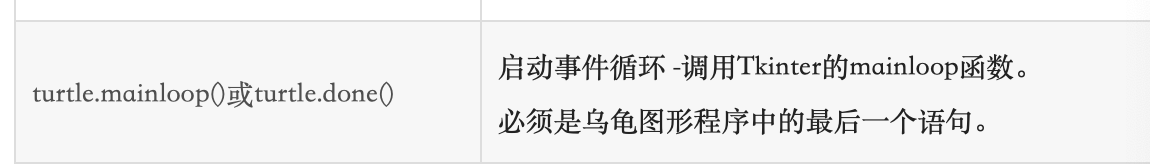 对于turtle.terminator的解决方法-CSDN博客