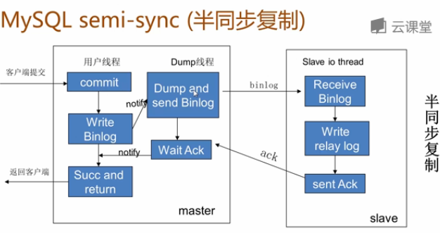 Mysql主从同步延迟原因与解决方案 Csdn博客 