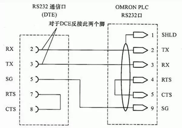 RS232、RS485、RS422、RJ45接口有什么区别-CSDN博客